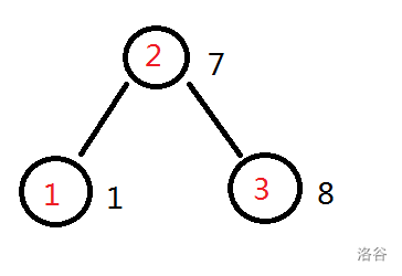 LCT 详解_lct c++-CSDN博客