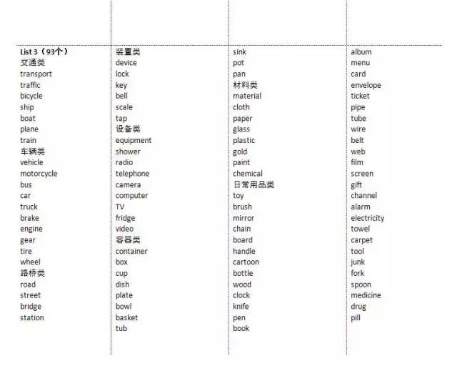 艾宾浩斯记忆表格excel利用艾宾浩斯遗忘曲线来复习weixin39999222的博客 Csdn博客