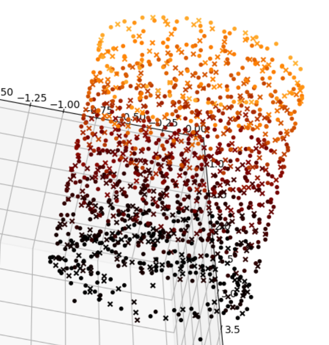 RBF三维应力插值_python rbf三维插值-CSDN博客