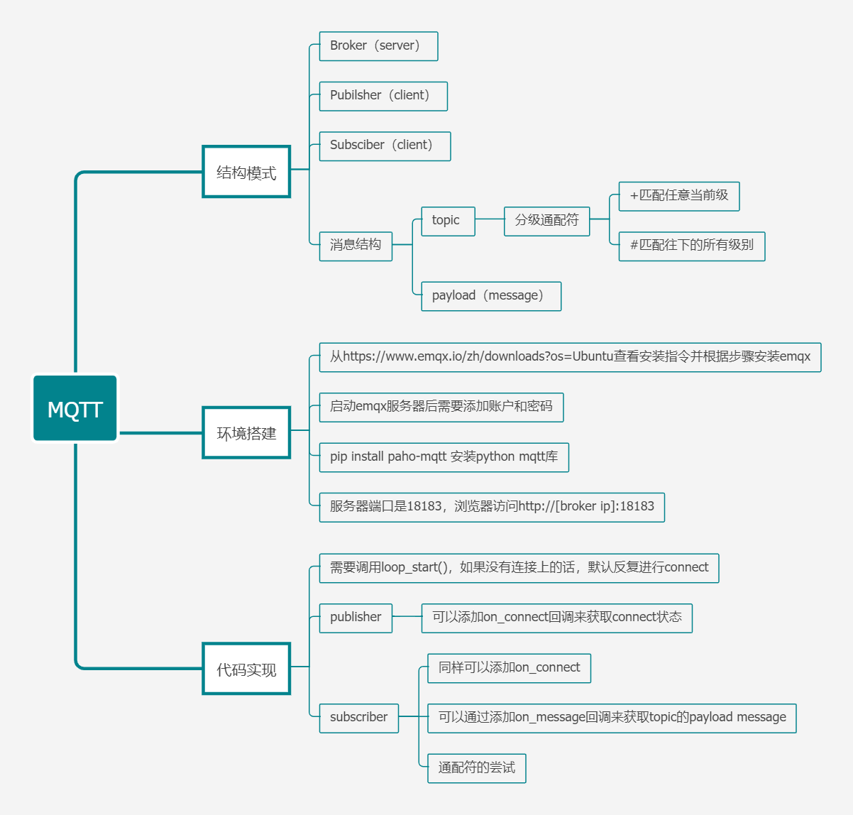 Mqtt概述及环境搭建、python例程python Mqtt服务器 Csdn博客 