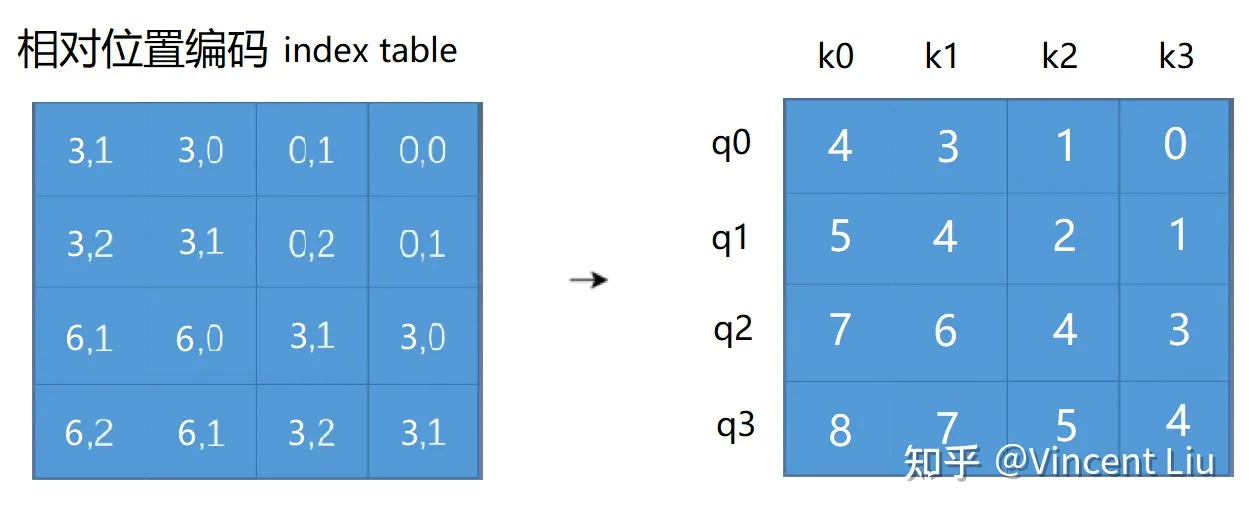 swin-transformer原理介绍_swin transformer原理介绍-CSDN博客