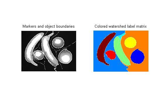 Matlab水果图片matlab数字图像处理 水果识别 Csdn博客 