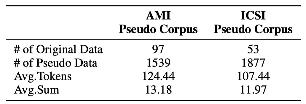 IJCAI 2021 | 会议摘要有难度？快来引入对话篇章结构信息-CSDN博客