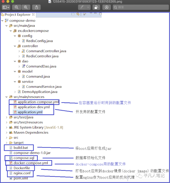 Docker Compose Dns 缓存 【实战】docker Compose 编排 多个docker 组成一个集群并做负载 Csdn博客