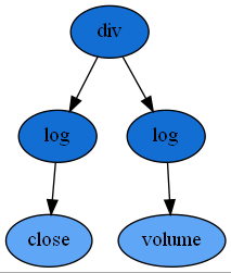 分享一个因子挖掘的利器：遗传规划_gplearn-CSDN博客