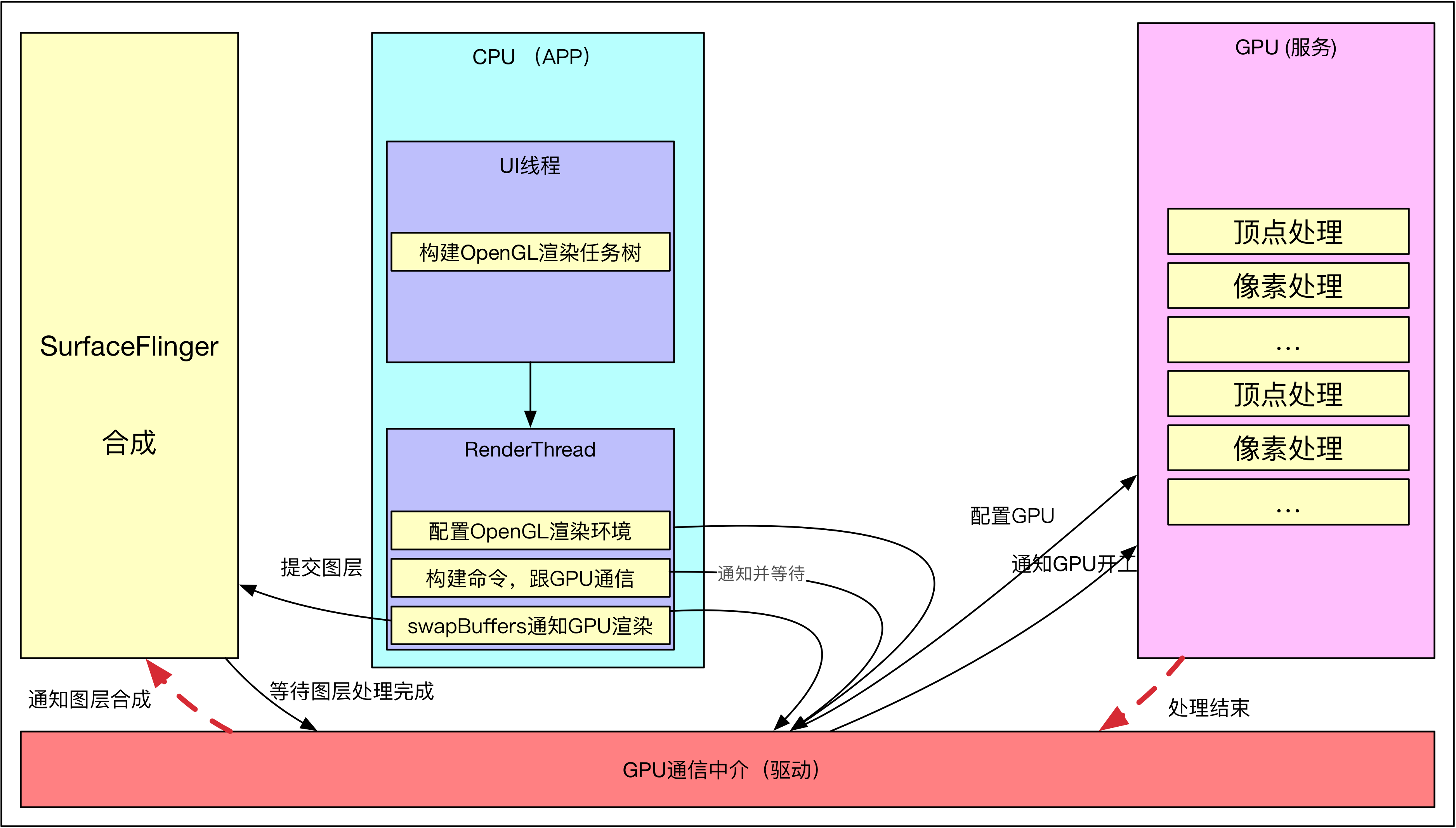 Android硬件加速(二) Renderthread与opengl Gpu渲染android Pathtessellator Csdn博客