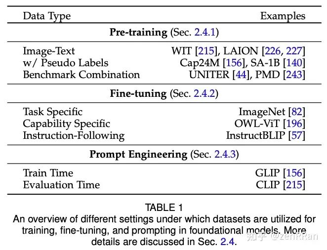 基础模型定义视觉新时代：综述与展望-CSDN博客