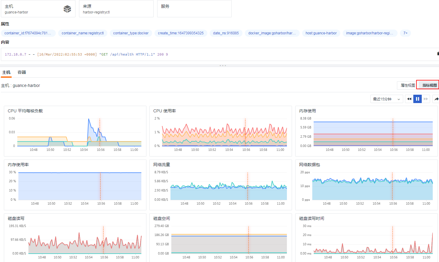 可观测性的三大支柱：Metrics、Trace、Log_metric log trace-CSDN博客