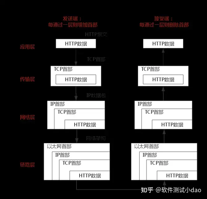 什么是TCP/IP协议？_tcpip-CSDN博客
