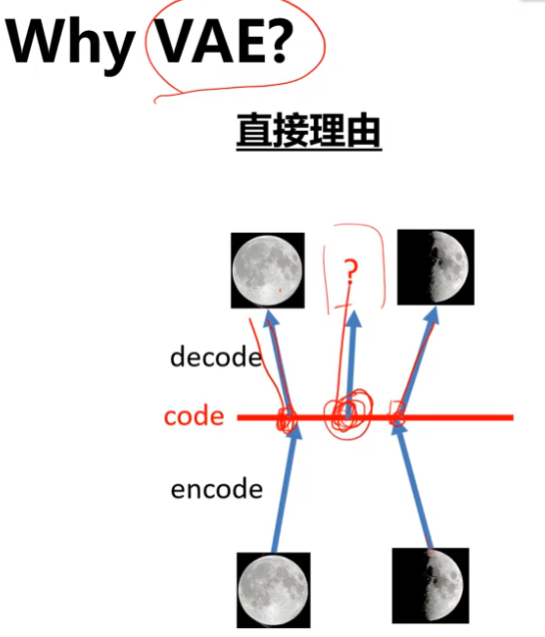 从AE（Auto-encoder）到VAE（Variational Auto-Encoder）_ae vae-CSDN博客
