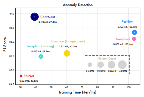 【时间序列】TimesNet: 通用2D建模时序模型-CSDN博客