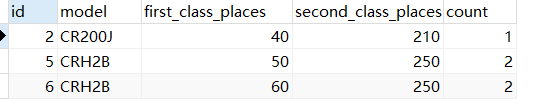 Python大数据 Sql 进阶 窗口函数python 窗口函数 Csdn博客