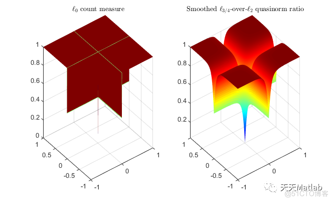 SPOQ：平滑、稀疏的ℓp-over-ℓq比率正则化工具箱附matlab代码-CSDN博客