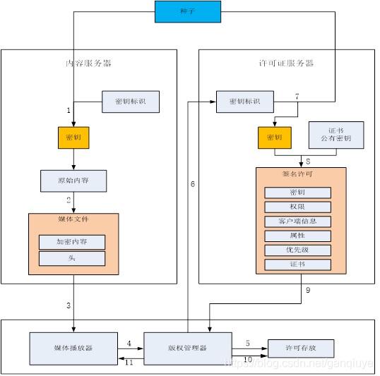 数字版权管理 DRM 简介-CSDN博客