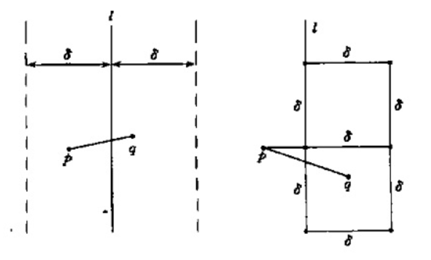 详解分治法（divide-and-conquer）及其典型应用-CSDN博客