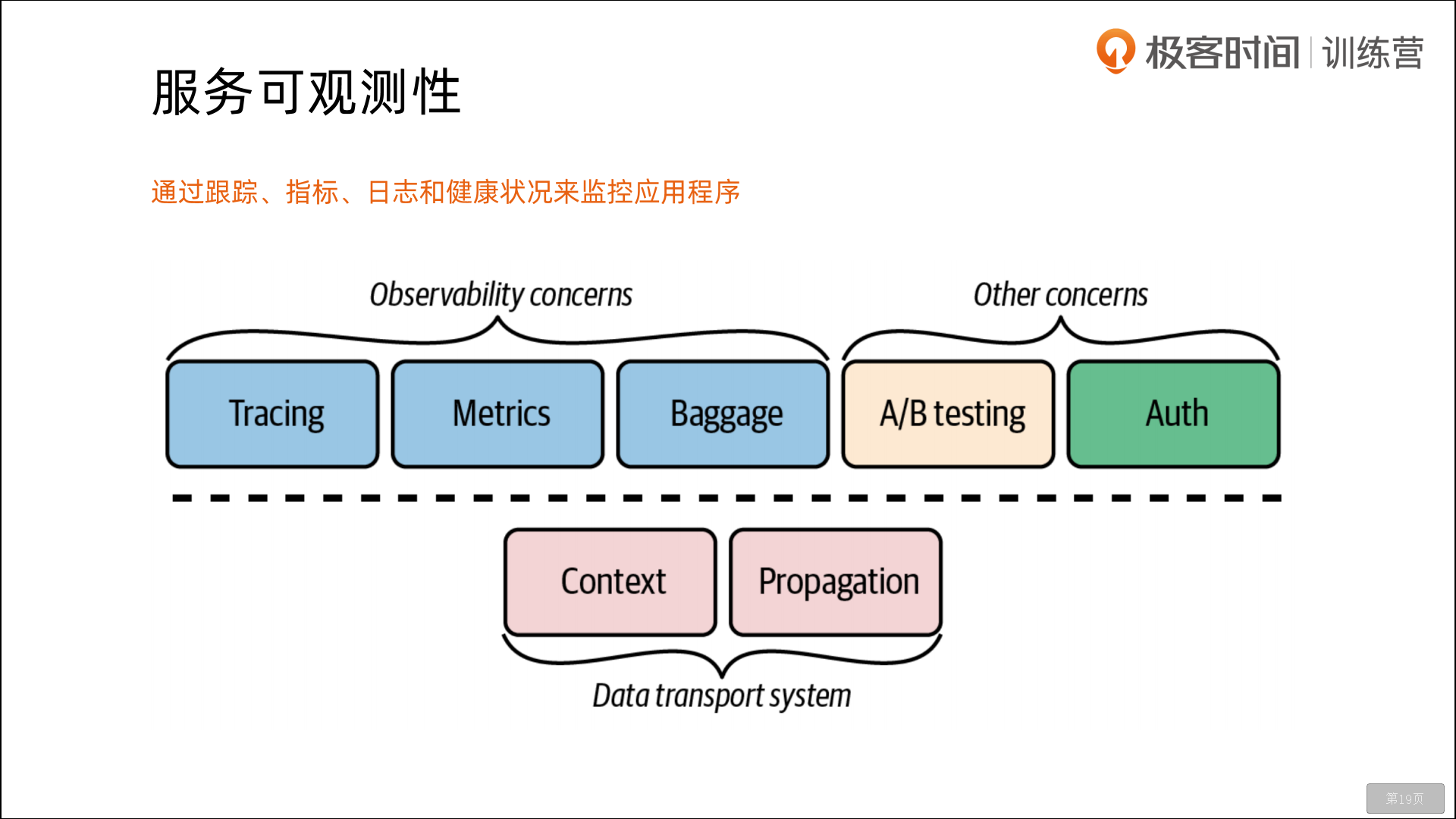 Devops理论与基础在devops协作开发平台中同一个系统项目可以关联多个代码库 Csdn博客