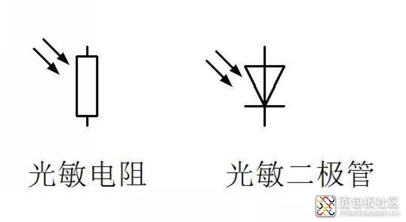 读取多个光电二极管arduinoarduino动手做(30)——光敏二极管模块weixin28960699的博客 Csdn博客 2298