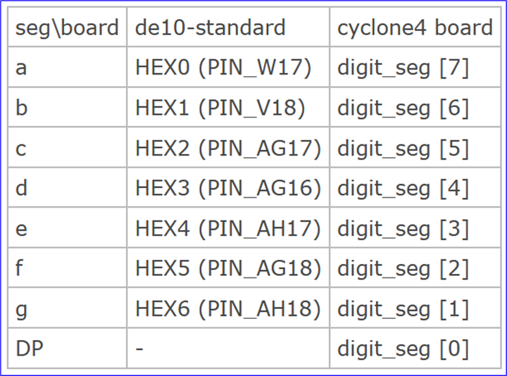 【友晶科技】DE10-Standard开发板上实现8051单片机（也适用于DE1-SOC）_de10 standard 固化程序-CSDN博客