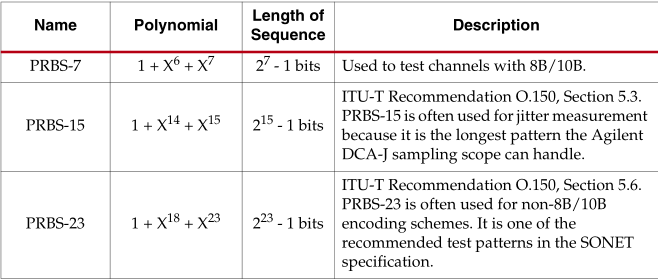 TX Pattern Generator功能块-CSDN博客