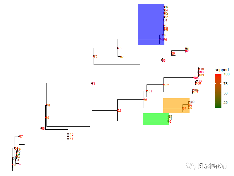 figtree如何编辑进化树_进化树的注释：ggtree_weixin_39747296的博客-CSDN博客