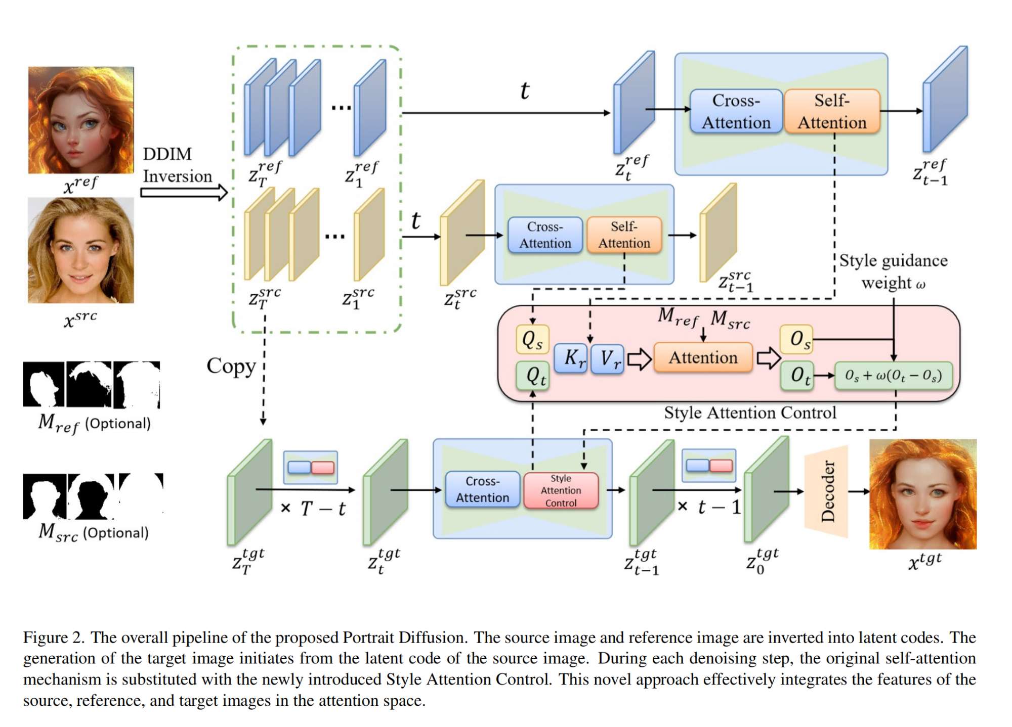 CV计算机视觉每日开源代码Paper with code速览-2023.12.7_imagedream: image-prompt multi-view diffusion for -CSDN博客