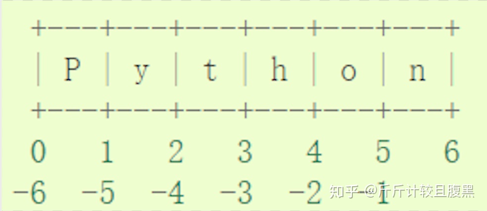 Python 根据索引取值 从python切片[ 1]可实现序列逆序的思考 Csdn博客