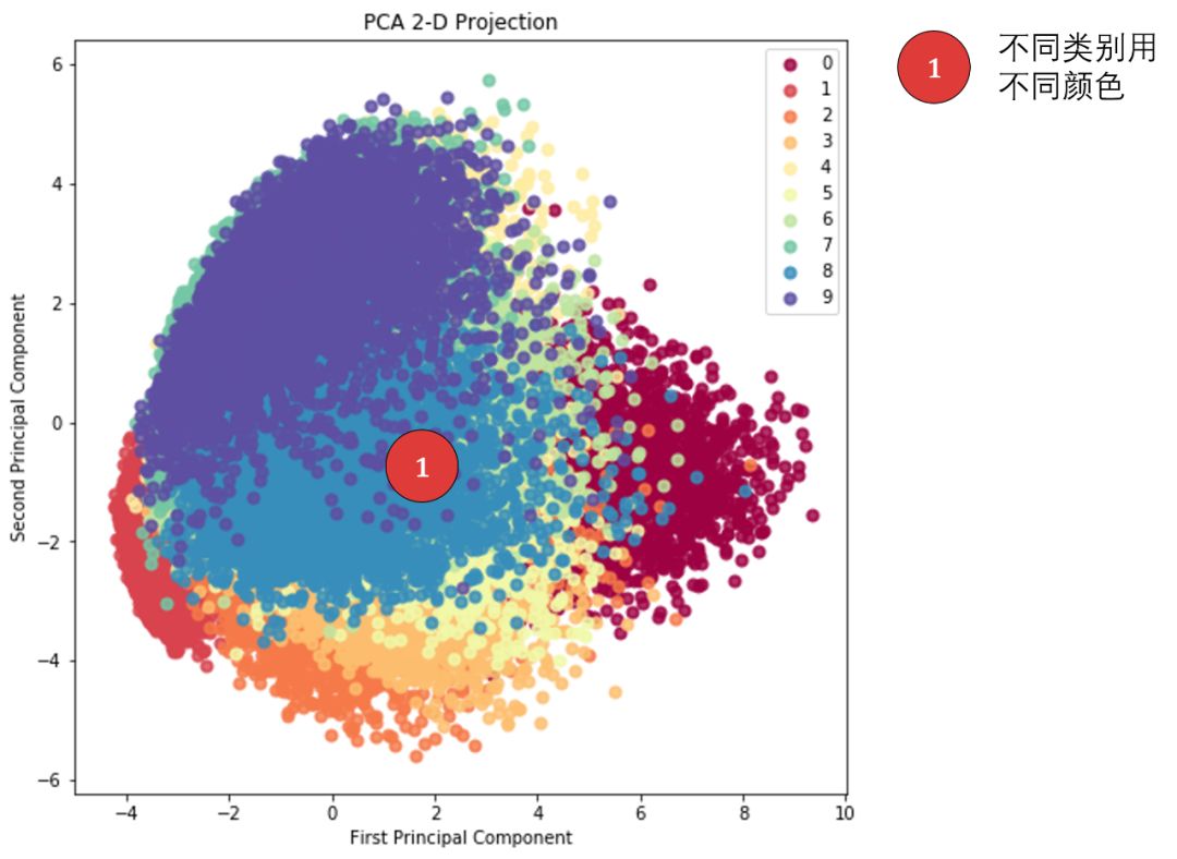 Python小白机器学习教程：Scikit-Plot精讲-CSDN博客