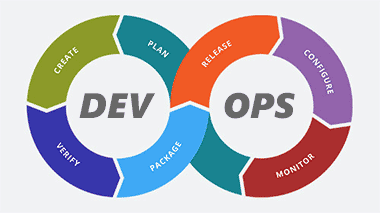 DevOps教程：什么是DevOps_devops模型的优缺点-CSDN博客