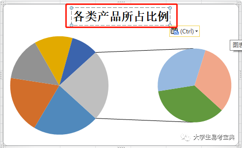 产品类别二级分类_全国计算机二级Office Excel 第三套-CSDN博客