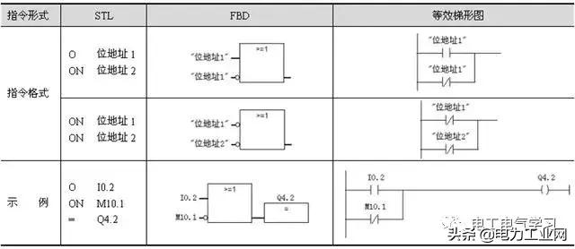 三菱plc bcd指令详解_从零开始学PLC之指令详解_weixin_39622562的博客-CSDN博客