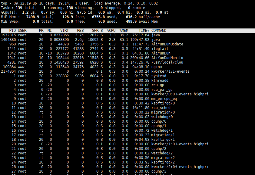 系统指标异常排查-cpu、内存、load_cpu load-CSDN博客