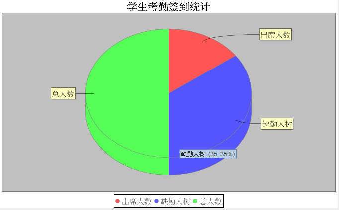 Java统计图表代码java Swing下用jfreechart开发图表统计情况cydysy的博客 Csdn博客