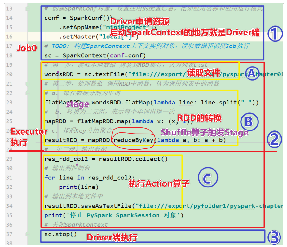 Python+大数据-Spark技术栈(二)SparkBase&Core_python大数据技术栈-CSDN博客