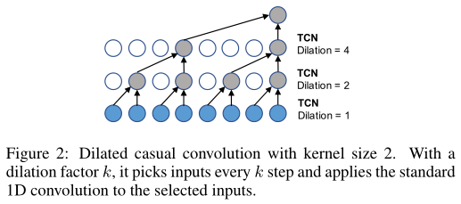Graph WaveNet：用于时空图建模的图神经网络结构-CSDN博客