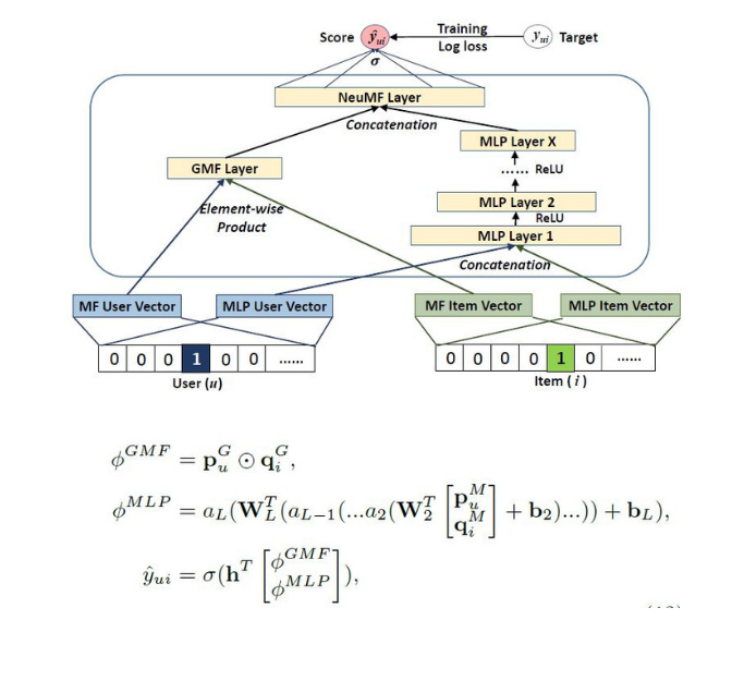 使用 AMD GPU 训练神经协同过滤（NCF）推荐器_ncf架构图-CSDN博客