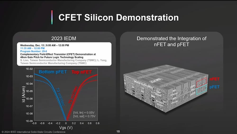 台积电TSMC在CFET、3D堆叠及硅光子学方面取得新进展_台积电 硅光技术-CSDN博客