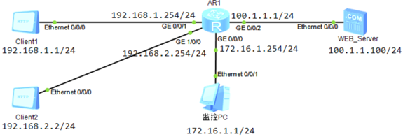 端口镜像实验_端口镜像怎么测试-CSDN博客