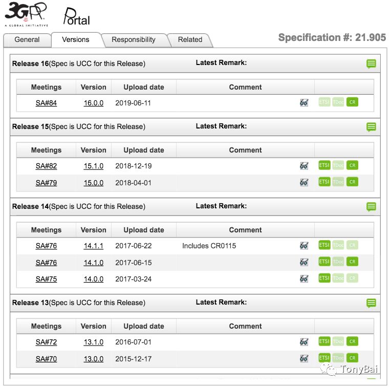 图解3GPP规范文档组织结构与编号规则-CSDN博客