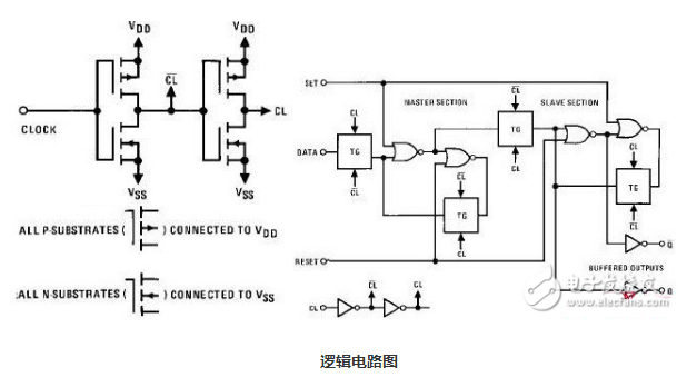 cd4013编程c语言,cd4013工作原理与应用电路-CSDN博客