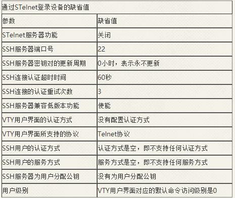 ssh key生成_Stelnet(ssh)登陆华为交换机配置教程-CSDN博客
