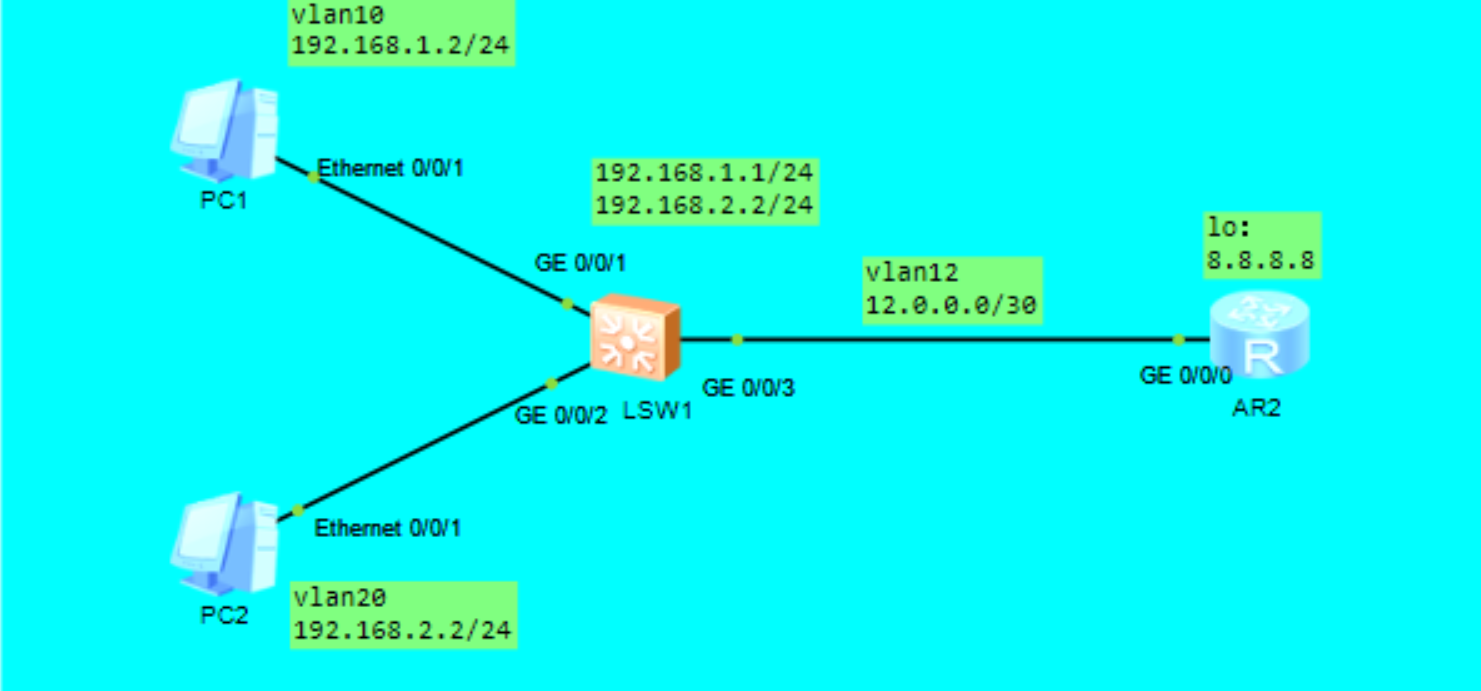 Access&Trunk&单臂路由_路由trunk和access-CSDN博客