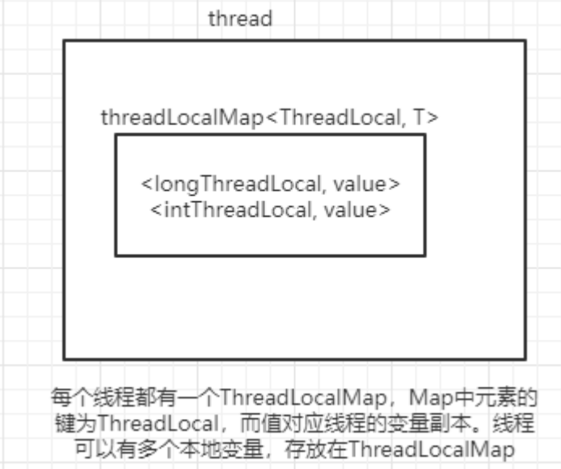 史上最全ThreadLocal 详解_史上最全threadlocal详解-CSDN博客