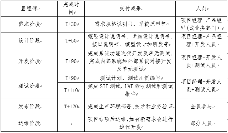 数据开发流程规范数据模型开发规范 Csdn博客 