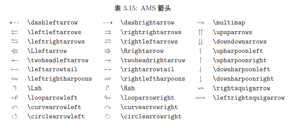 Latex新手入门手册_latex.js-CSDN博客