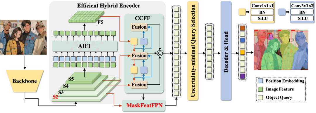 Mask-RT-DETR，实例分割新SOTA，首发PaddleX-CSDN博客