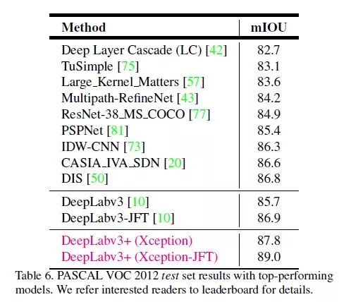 deeplabv3+Xception_deeplabv3+ xception-CSDN博客