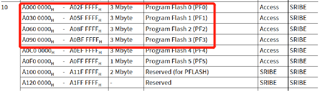 Tc3xx_SOTA&Overlay_tc3xx swap-CSDN博客