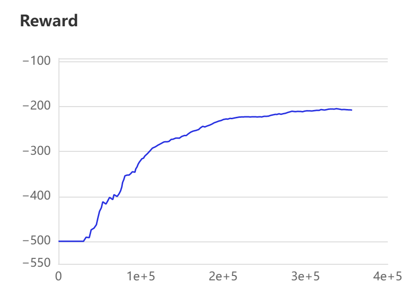 【强化学习】SAC算法+离散环境Acrobot-CSDN博客
