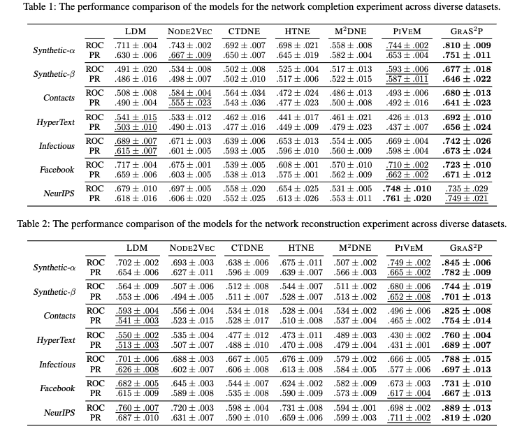 ICLR24和AAAI24图神经网络高分论文汇总_vbh-gnn: variational bayesian heterogeneous graph -CSDN博客