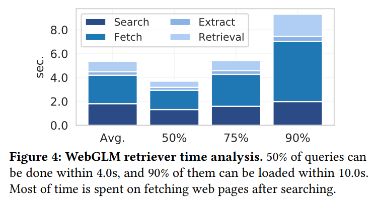 【NLP】GLM 大加强，清华团队推出 GLM 联网加强版 WebGLM！-CSDN博客